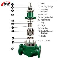 China Pneumatic Diaphragm Stainless Steel Regulating Valve DN65 PN16 for sale