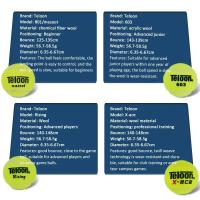 China Hot Sale Wholesale Tennis 60 Pcs Training Tennis Balls High Elastic Resistant Rubber Sports Racket Padel Ball for sale