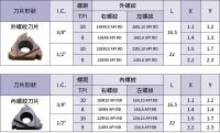 China Carbide Inserts For Metal Cutting With 60° Thread Angle 1.5 Overall Length for sale