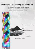 China 35/38/40/45 Helix Angle Carbide End Mill for Varies Cutting Edge Material and Direction for sale