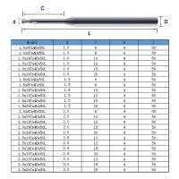 China Durable Long Neck End Mills Featuring Extended Reach and High Rigidity Suitable for Milling Complex Geometries Accurately for sale