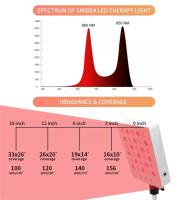 China 176*132*35mm Red Light Therapy Device for Face Skin Rejuvenation 24W 30 Lamp Beads LED for sale