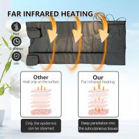 China Waterproof 360 Thermal Cycle Time Control Sauna Blanket for Weight Loss and Detox for sale