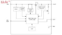 China LED Car Headlights featuring input supply voltage range from 7V to 40V and single pin on off brightness control using DC voltage or PWM for sale