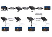 China 340MHz 10.2Gbps 120m 4K HDMI Extender For PS4 HDTV for sale