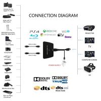 China 1 In 2 Out 18Gbps 4Kx2K 4K 60HZ HDMI 2.0 Splitter for sale