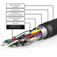 China 10.8 Gbps 4K Braided DisplayPort To DisplayPort Computer Connection Cable for sale