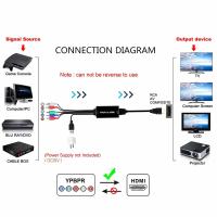China 1080P 60Hz Audio Video Converter Component RCA RGB YPbPr To HDMI for sale