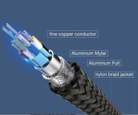 China Display Port DP Engineering Cable 20+1 30Volt 5000m OD 7.3mm 4K HD 28AWG for sale