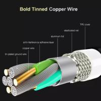 China Customize USB 3.1 Engineering Cable AWG22# / 32# 80℃ 30V for sale