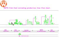 China Pneumatic Conveyor Fish Feed Production Line With Cooler Machine 0.9-15mm Pellet for sale