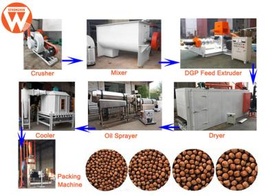 China Grass Carp Fish Feed Production Line Electric With Pellet Size 0.9MM-15MM for sale