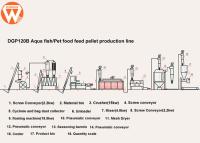 China Automatic Fish Feed Production Line 600KG/H PLC Control 500-600kg/H Total 110kw for sale