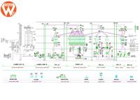 China Large Output Animal Feed Production Line Full Automatic With NSK SKF Bearing for sale