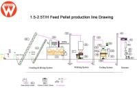 China 2.5T/H Animal Feed Pellet Machine for sale