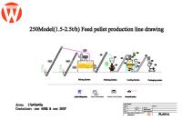 China SZLH250 Skirt Belt Conveyor Poultry Pellet Feed Plant 2.5t/H for sale