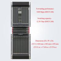 China Huawei ME60-X16 Internet Backbone Router 12.58 Tbps Large Capacity 22 Slots for sale