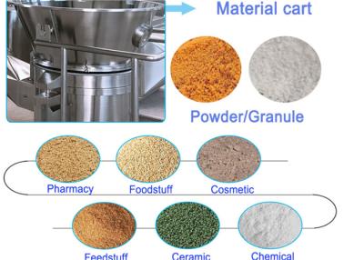 China 30-120kg/Batch GMP Fluid Bed Spray Granulator for Chinese Medicine with 1500mm Container Diameter for sale