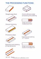 China Good Price For Acrylic Precision Trimming Machines for sale