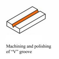 China Acrylic Groove Maker Acrylic Precision Trimming Machine 45 Bevelled Edge Automatic Chamfering Machine for sale