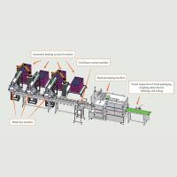 China COMPREHENSIVE SOLUTION FOR  INTELLIGENT MANUFACTURING OF MASKS for sale
