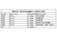 China HE-DHM3 Dental Saw Blade with Open Teeth Design for Buccal Molar Orthodontics - CE Certified Class I Instrument for sale