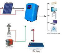 China 80A Li Battery Off Grid PV Solar System , 3KVA 3KW Off Grid Solar System for sale