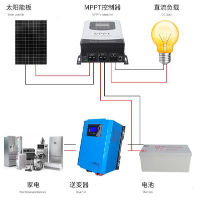 China 5KVA 5KW 80A Li Battery Hybrid Grid Tie Solar System for sale