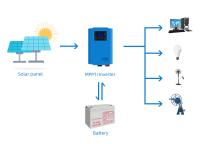 China Complete Off Grid PV Solar System , MPPT Small Off Grid Solar System With Batteries for sale