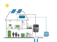China 15KW Solar Agricultural Water Pumping System , Solar Powered Sprinkler Irrigation System for sale