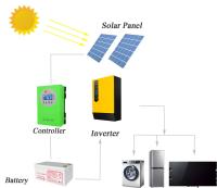 China 3KVA 3KW MPPT Stand Alone Off Grid Solar System With Lithium Ion Battery for sale