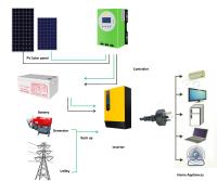China 80A Li Battery Off Grid PV Solar System , 3KVA 3KW Off Grid Solar System for sale