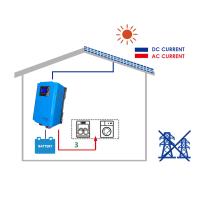 China MPPT Off Grid PV Solar System , Complete Off Grid Solar Power Kits For Homes for sale