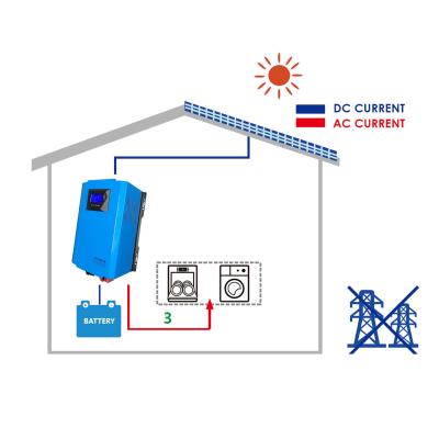 China ISO Off Grid Hybrid Solar System , 60A 5KW 5KVA Hybrid Solar System for sale