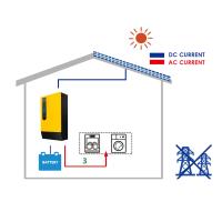 China 3KVA 3KW MPPT Stand Alone Off Grid Solar System With Lithium Ion Battery for sale