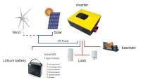 China PWM Hybrid Off Grid Residential Solar Power Systems 12V 30A 600W for sale