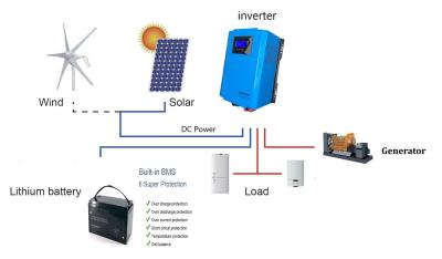 China 60A MPPT Gel Battery Off Grid Hybrid Solar System for sale