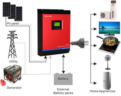 China 2KW Gel Battery Off Grid Hybrid Solar System , Solar Power Battery Storage System for sale