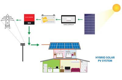 China MPPT 24V Off Grid Hybrid Solar Power System Stand Alone Solar Inverter for sale