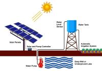 China 37KW 50HP Solar Powered Agricultural Water Pumping System With Auto Tracking for sale