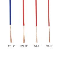 China Multiscene PVC Single Core Copper Cable , Antiwear Electrical Wire Single Core for sale
