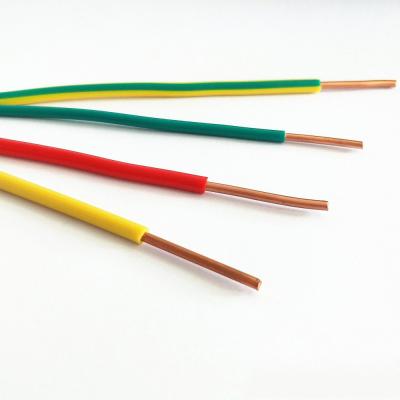 China Alkali Resistant Single Stranded Wire for sale