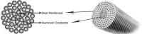 China Transmission Line Acsr Rabbit Conductor For Power Distribution System for sale