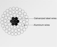 China MV Rose Iris Aster Aluminium Conductor Steel Reinforced Astm Standard for sale