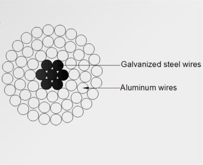 China MV Rose Iris Aster Aluminium Conductor Steel Reinforced Astm Standard for sale