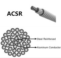 China 150/25 ACSR Conductor for Overhead Transmission - 7 Strand Design, 70°C Operating Temperature, IEC/ASTM/BS Standards for sale
