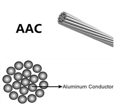China BS IEC Standard AAC Conductor 100mm2 Overhead Bare Cable - 13.2mm Diameter, 290kg/km Weight for sale