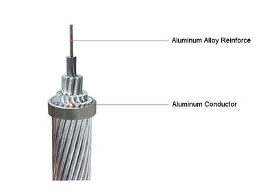 China 1350-H19 ACAR Aluminum Conductor Alloy Reinforced Overhead Wire 35KV 600-1000V Power Distribution Cable for sale