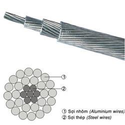 China Transmission Line Electrical Bare Conductor Cable Aluminum AAC/AAAC/ACSR/ACAR for sale