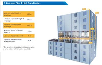 China DEKON VRF air conditioner X series DC inverter Out door units modular type 56HP 157.5KW under  T3 conditions for sale